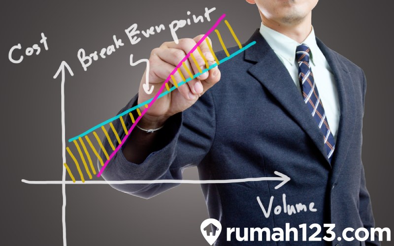 Cara Menghitung BEP Unit dan Rupiah untuk Keperluan Usaha. Wajib ...